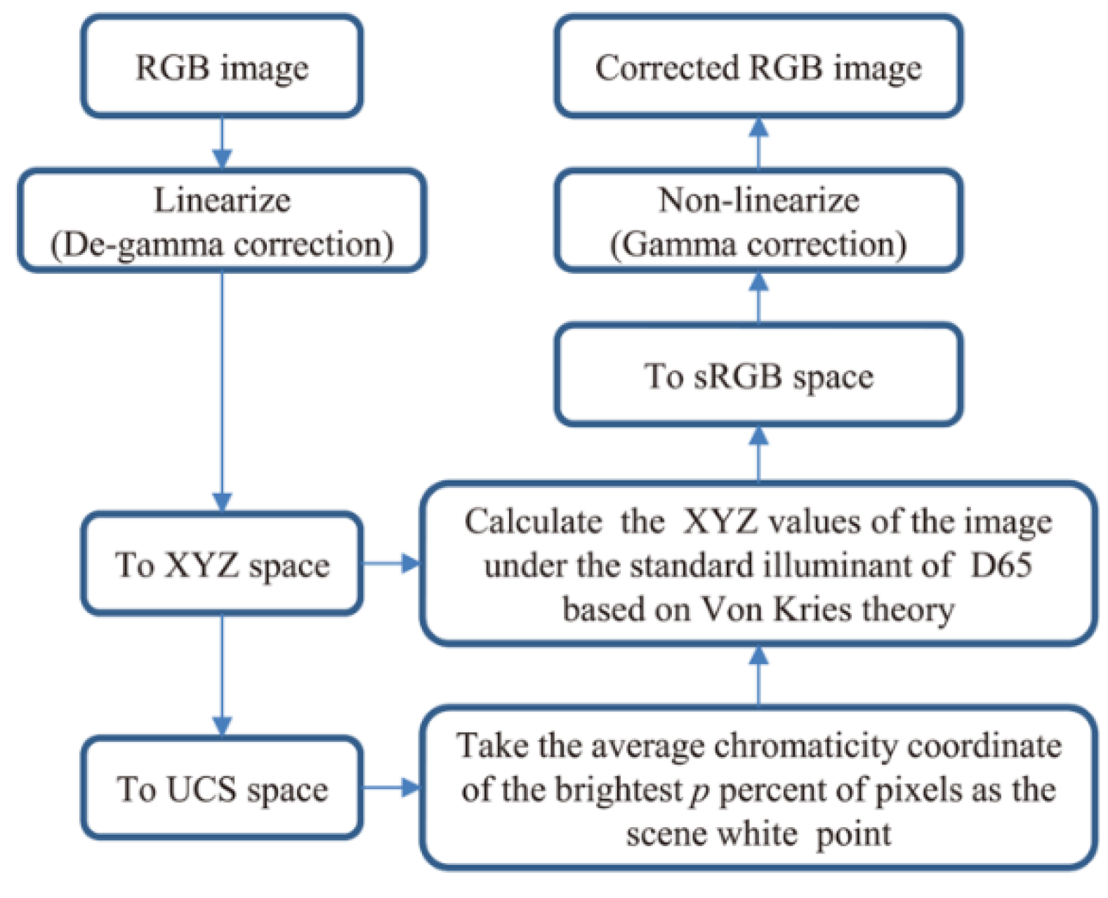 Applied Sciences | Free Full-Text | Robust Chromatic Adaptation Based ...