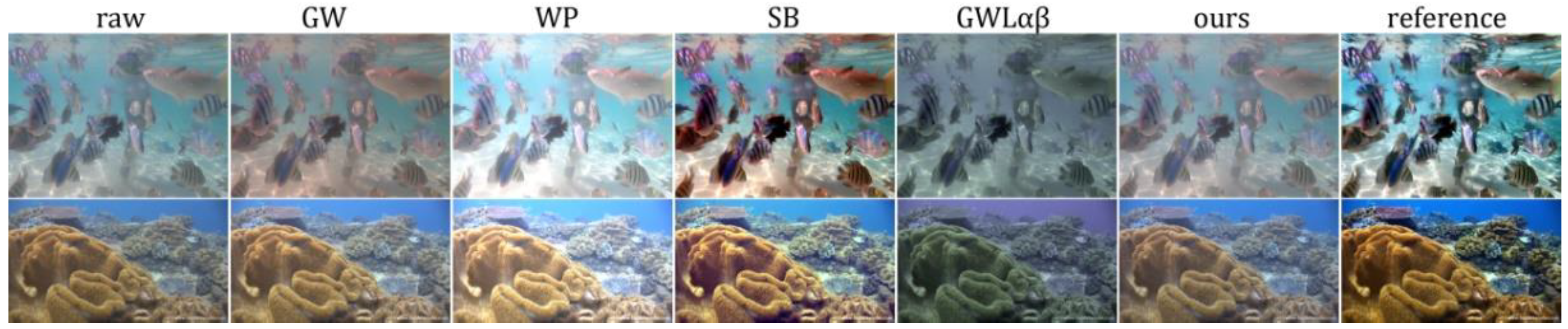 Applied Sciences | Free Full-Text | Robust Chromatic Adaptation Based ...