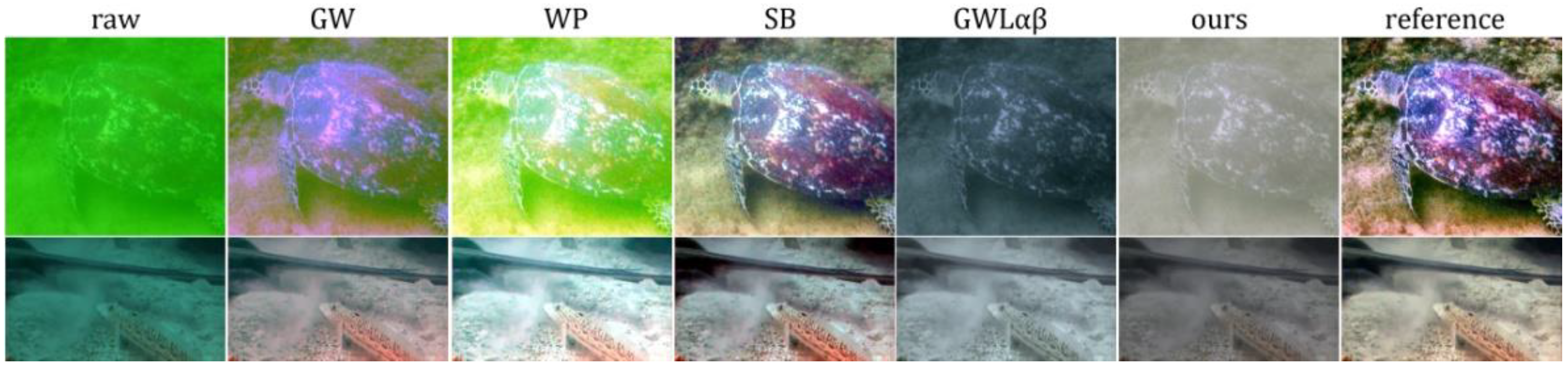 Applied Sciences | Free Full-Text | Robust Chromatic Adaptation Based ...