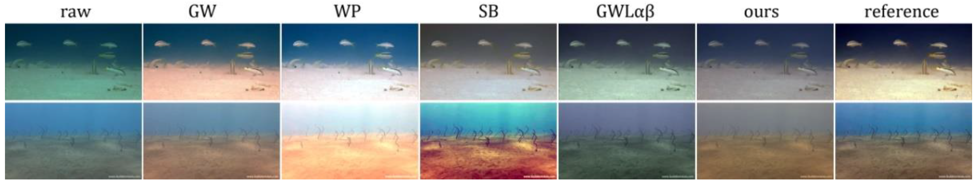 Applied Sciences | Free Full-Text | Robust Chromatic Adaptation Based ...