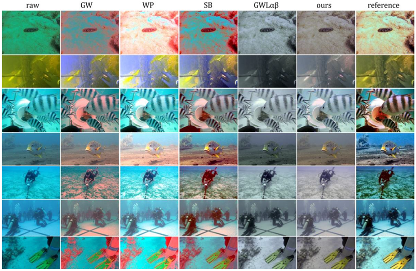 Applied Sciences | Free Full-Text | Robust Chromatic Adaptation Based ...