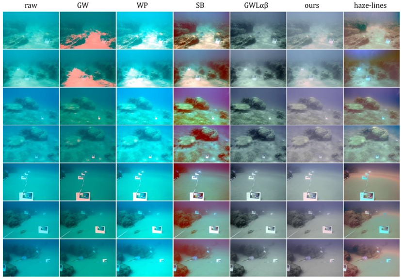 Applied Sciences | Free Full-Text | Robust Chromatic Adaptation Based ...