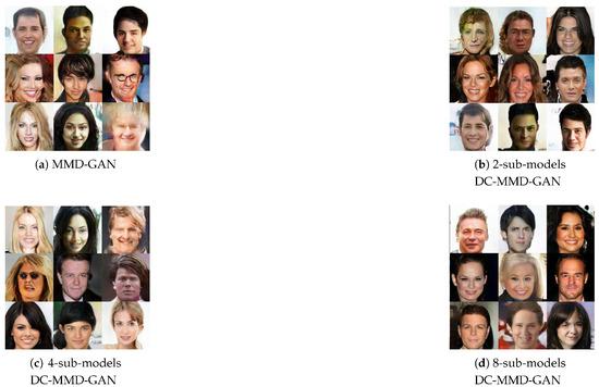 DC-MMD-GAN: A New Maximum Mean Discrepancy Generative Adversarial ...