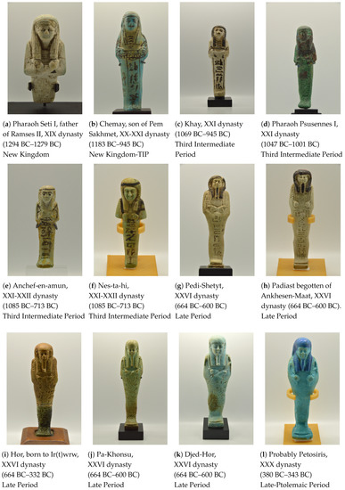 Egyptian Shabtis Identification by Means of Deep Neural Networks and ...