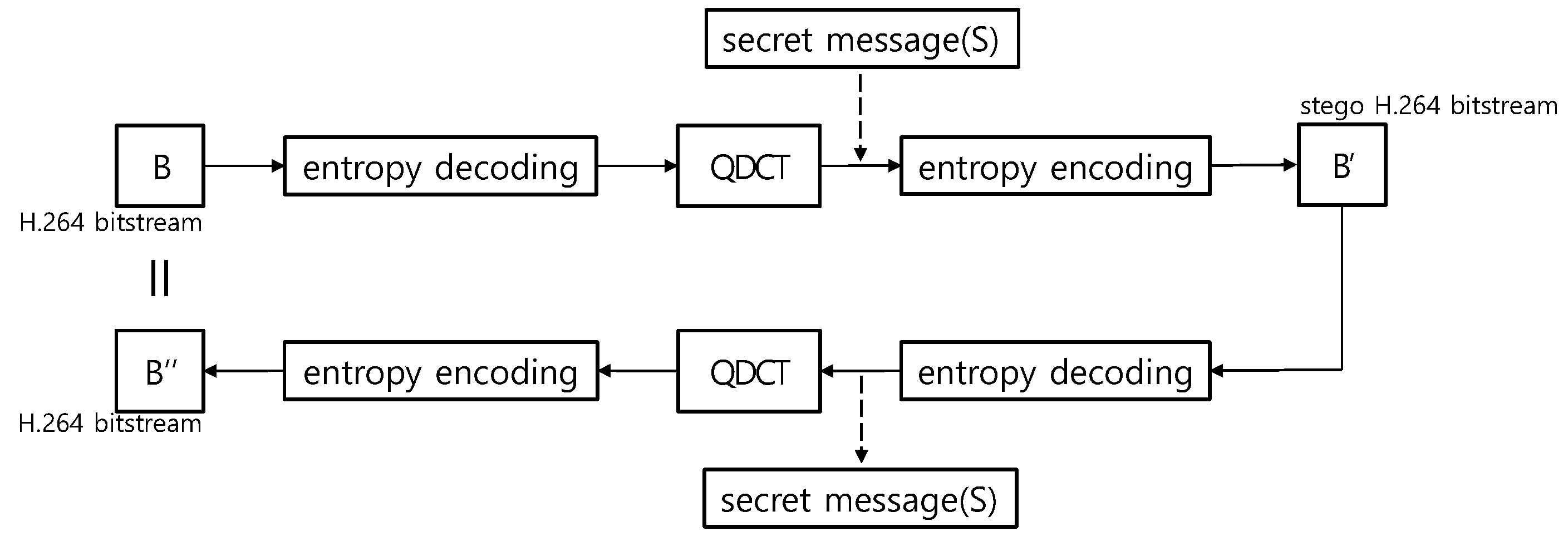Applied Sciences | Free Full-Text | Genuine Reversible Data Hiding ...