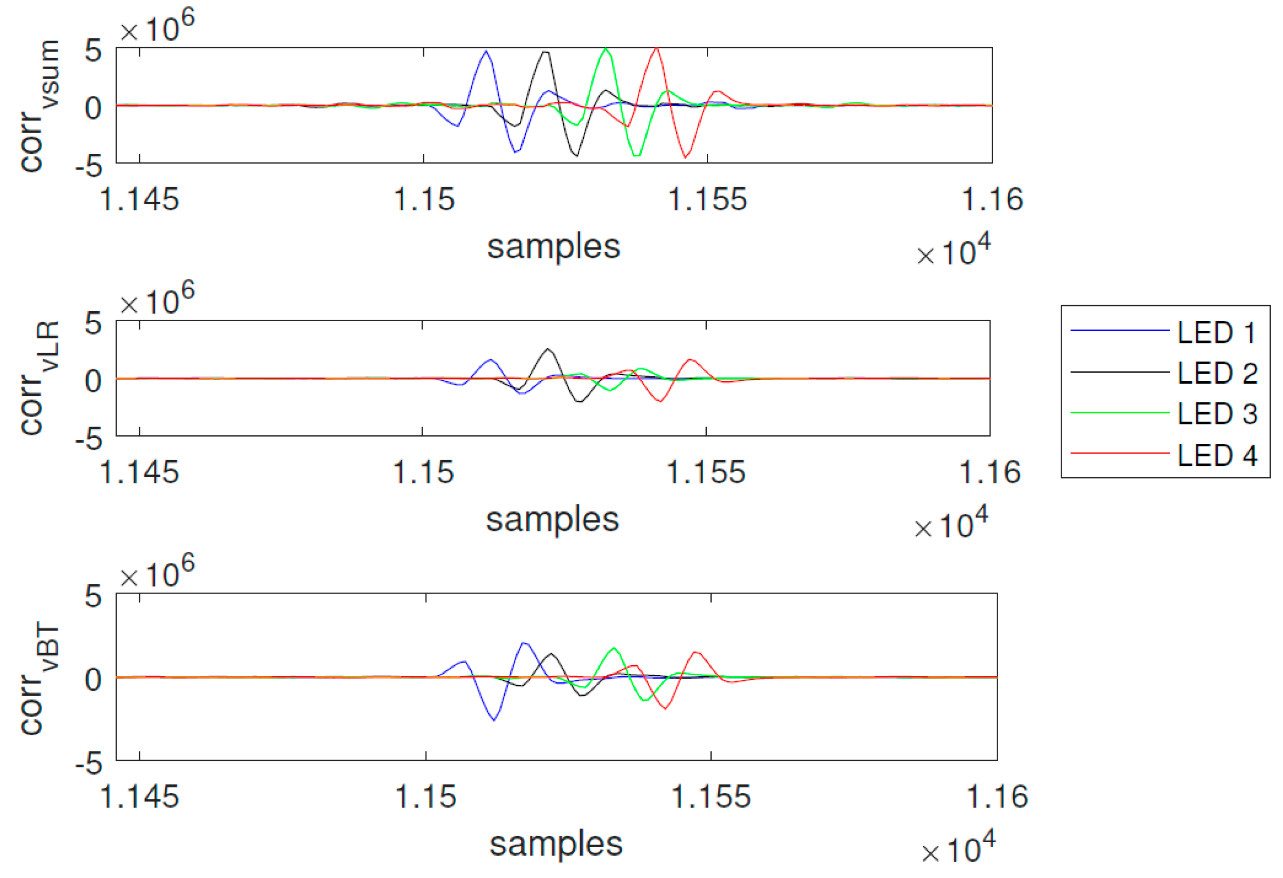 Detecting Relative Amplitude of IR Signals with Active Sensors and Its ...