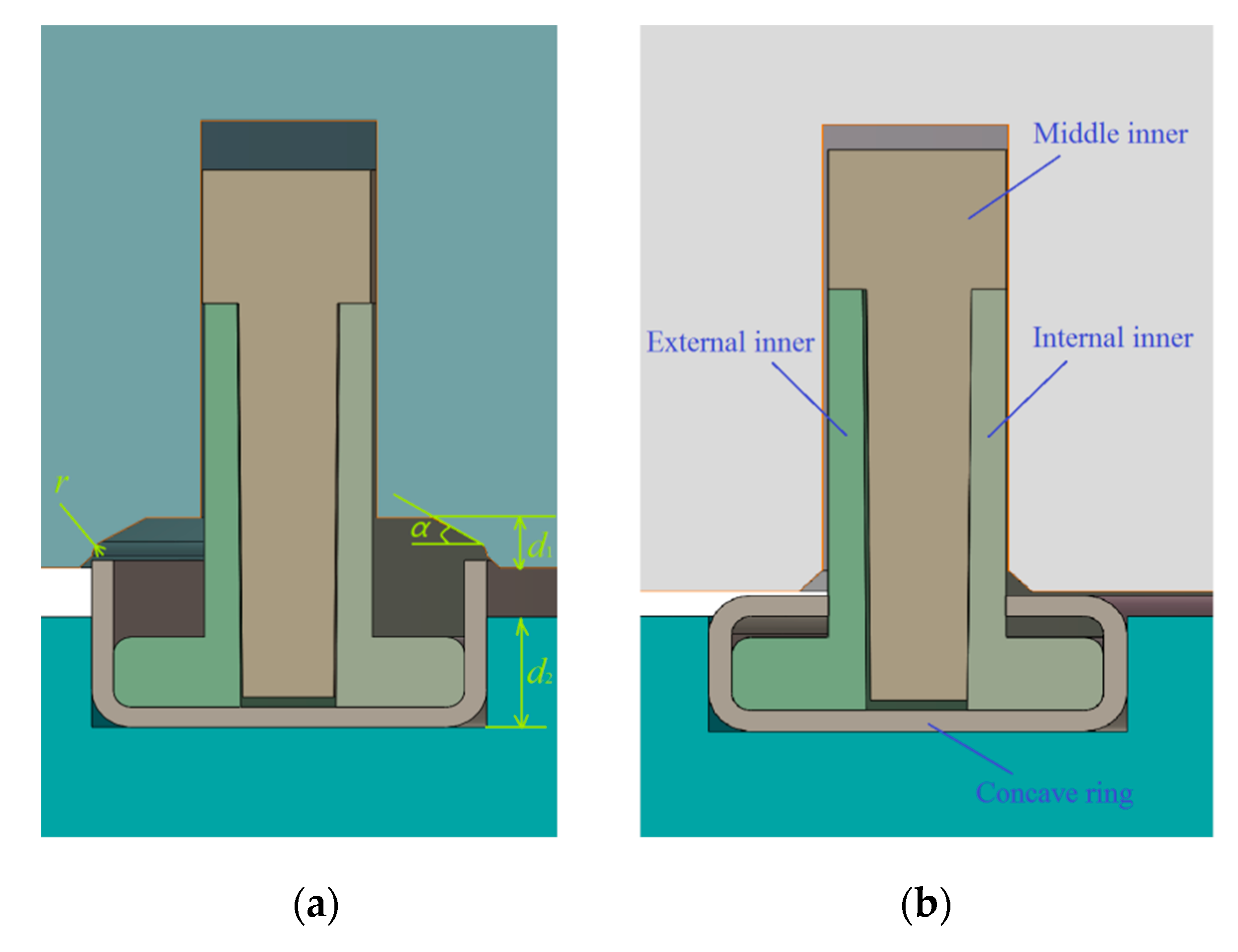 Multi-Pass Stamping Forming a Concave Ring