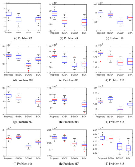 Applied Sciences | Free Full-Text | XOR Binary Gravitational Search Algorithm with Repository ...