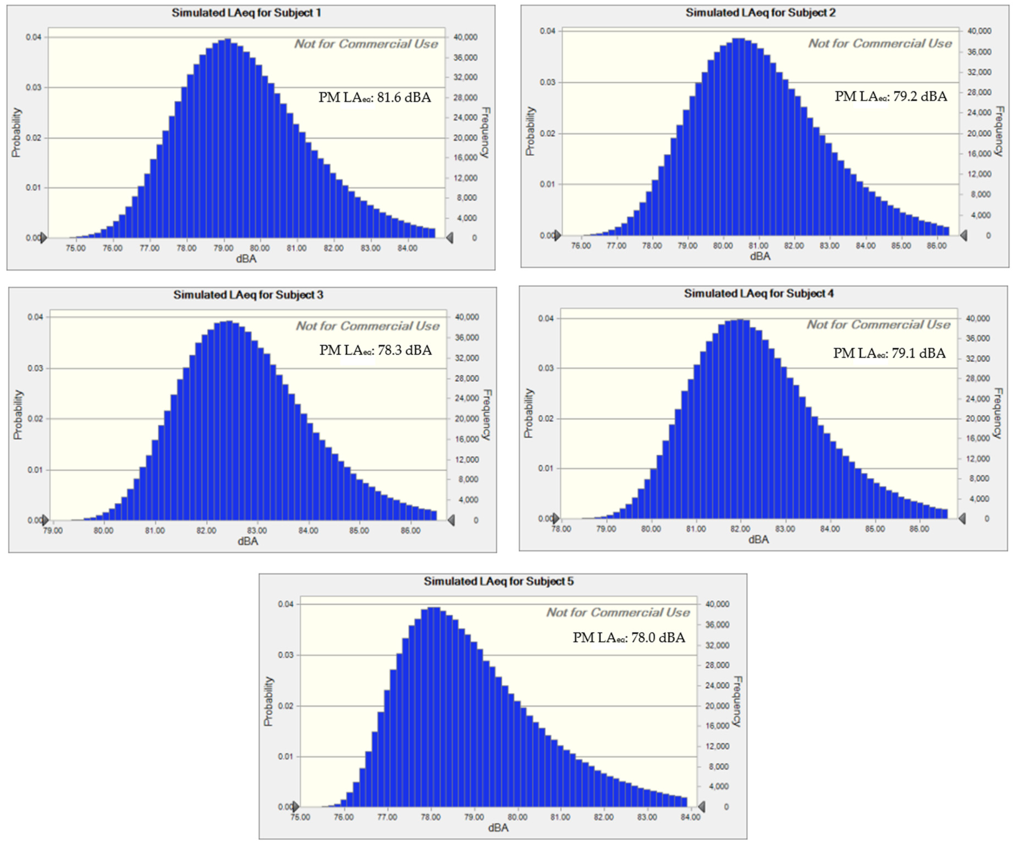 Applied Sciences | Free Full-Text | Modeling of Woodworkers’ Exposure ...