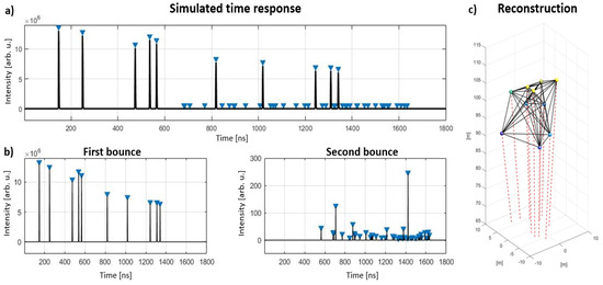 Super-Resolution Remote Imaging Using Time Encoded Remote Apertures