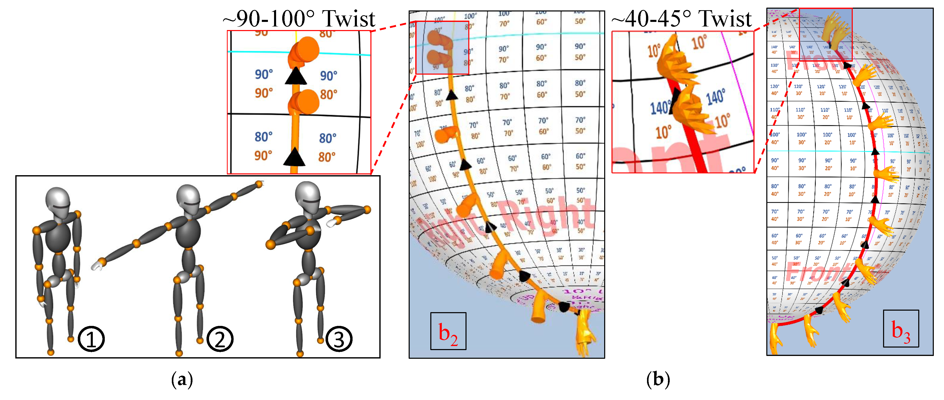 Motion-Sphere: Visual Representation of the Subtle Motion of Human Joints