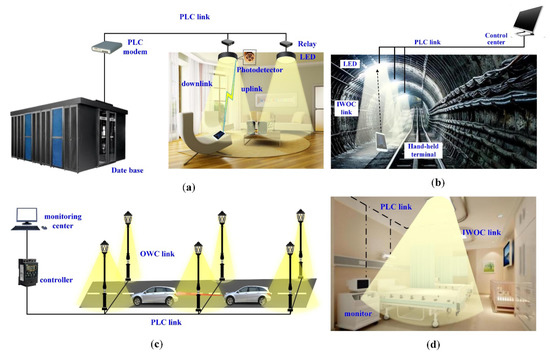 Applied Sciences | Free Full-Text | Advanced Progress of Optical ...