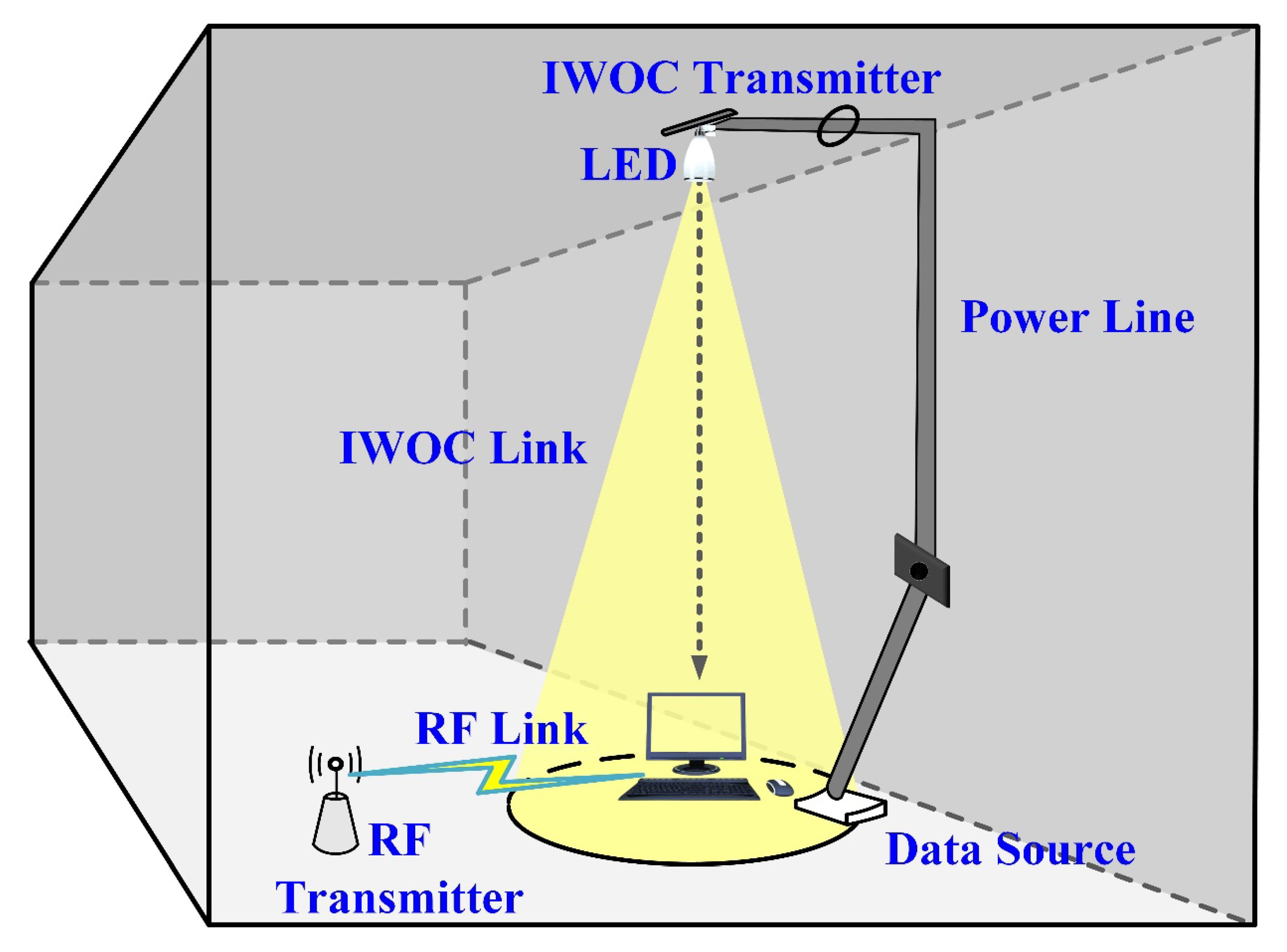 Advanced Progress of Optical Wireless Technologies for Power Industry ...