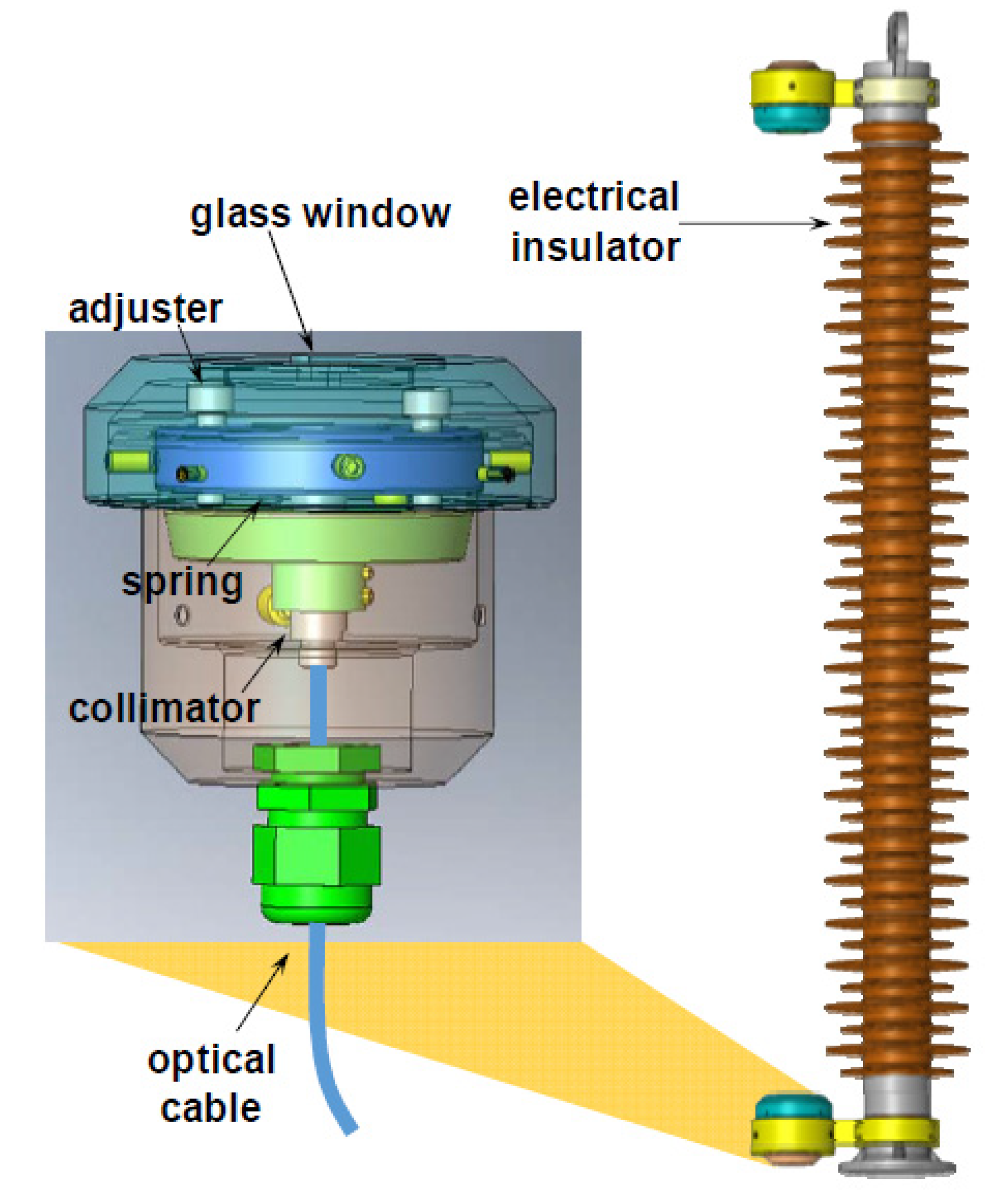 Advanced Progress of Optical Wireless Technologies for Power Industry ...