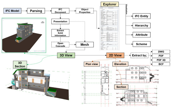 Validation of Support for Creation of License Drawings Using Application for openBIM-Based ...