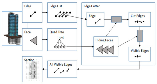 Validation of Support for Creation of License Drawings Using Application for openBIM-Based ...