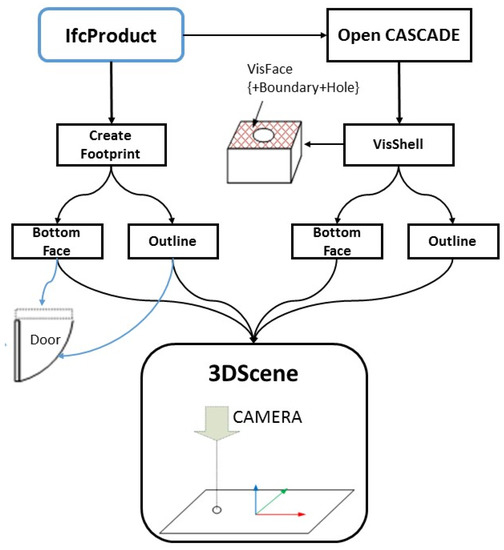 Validation of Support for Creation of License Drawings Using Application for openBIM-Based ...