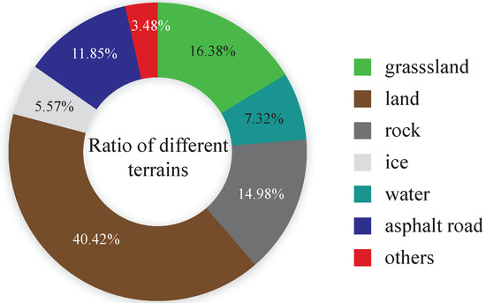 Applied Sciences | Free Full-Text | A Vision-Based Two-Stage Framework ...