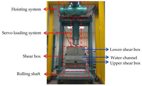 Deformation Characteristics of the Shear Zone and Movement of Block ...