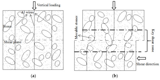 Deformation Characteristics of the Shear Zone and Movement of Block ...