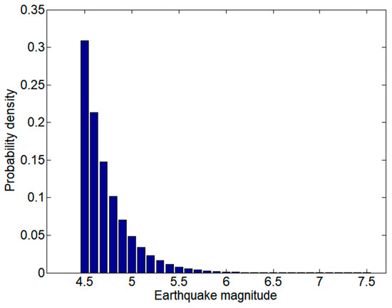 Applied Sciences | Free Full-Text | Accelerated System-Level Seismic ...