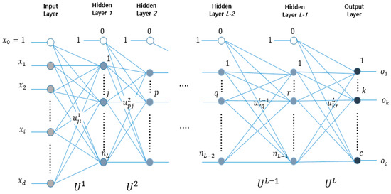 Deep Neural Network and Long Short-Term Memory for Electric Power Load ...