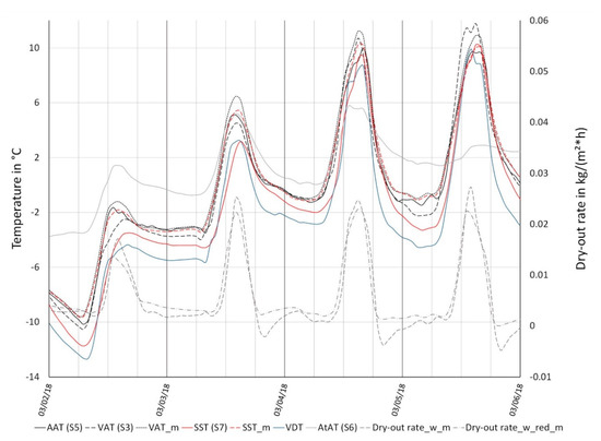 Applied Sciences | Free Full-Text | Suitability of Wooden Shingles for ...