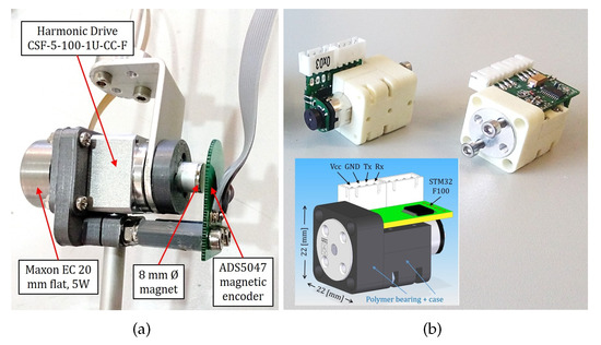 A Bio-Inspired Manipulator with Claw Prototype for Winged Aerial Robots ...