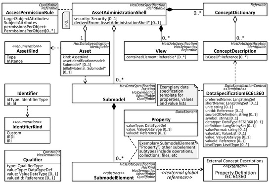 Applied Sciences | Free Full-Text | Digital Twin and Internet of Things ...