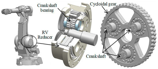 Optimization Design of RV Reducer Crankshaft Bearing