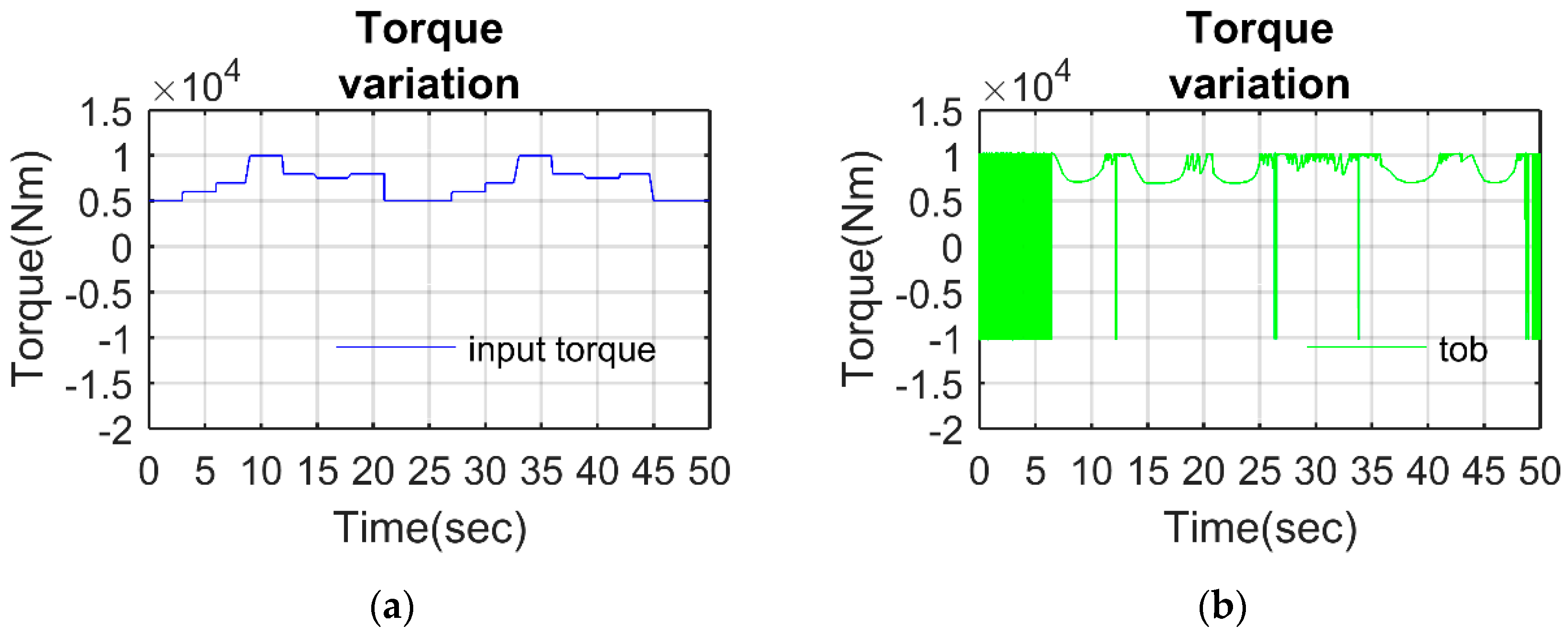 Drill Bit Deformations in Rotary Drilling Systems under Large-Amplitude ...
