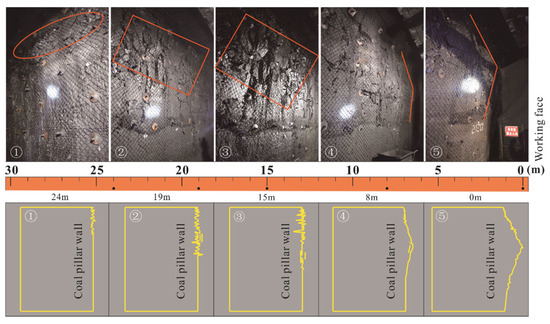 Applied Sciences | Free Full-Text | Study on Magnetic Resonance ...