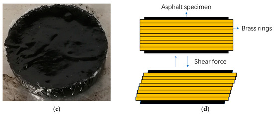 Dynamic Analysis of a Spring-Asphalt Three-Dimensional Isolation System ...