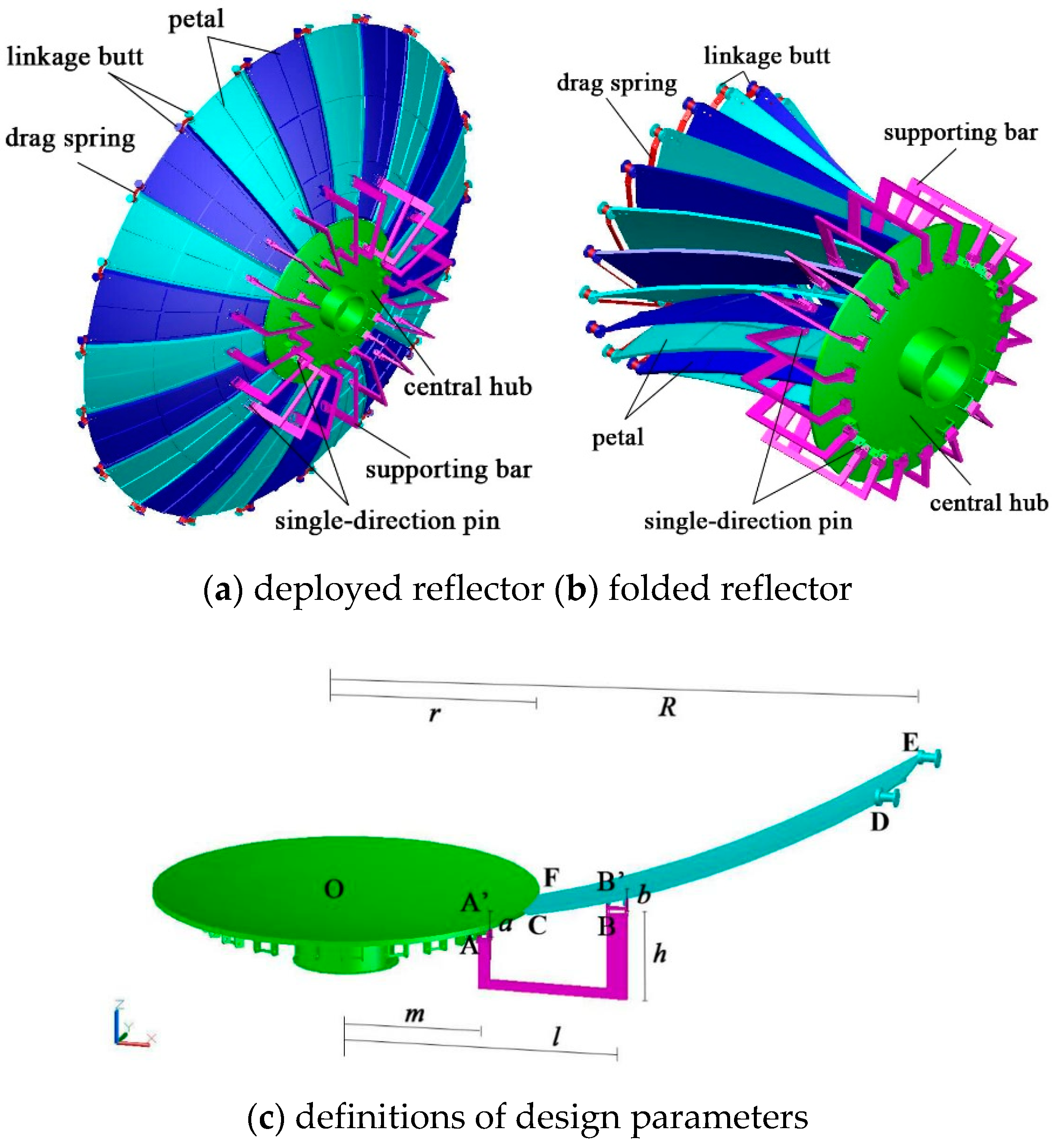 Structural Dynamic Improvement for Petal-Type Deployable Solid-Surface Reflector Based on ...