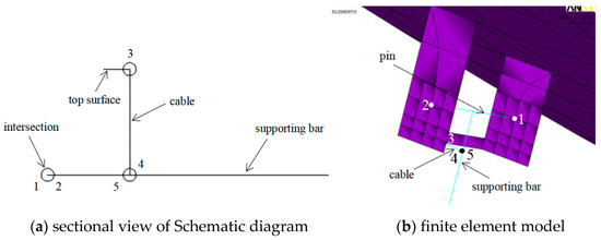 Structural Dynamic Improvement for Petal-Type Deployable Solid-Surface ...