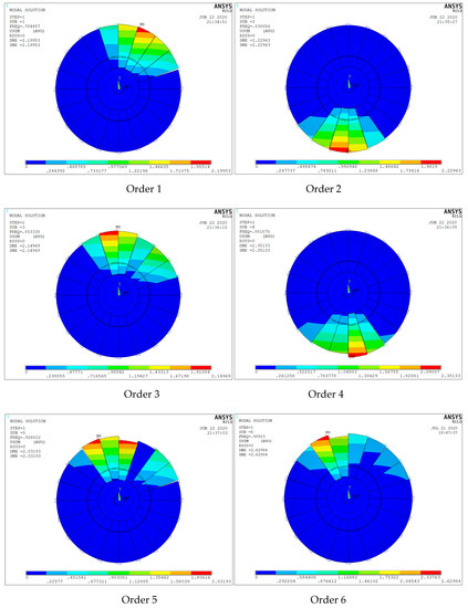 Structural Dynamic Improvement for Petal-Type Deployable Solid-Surface ...