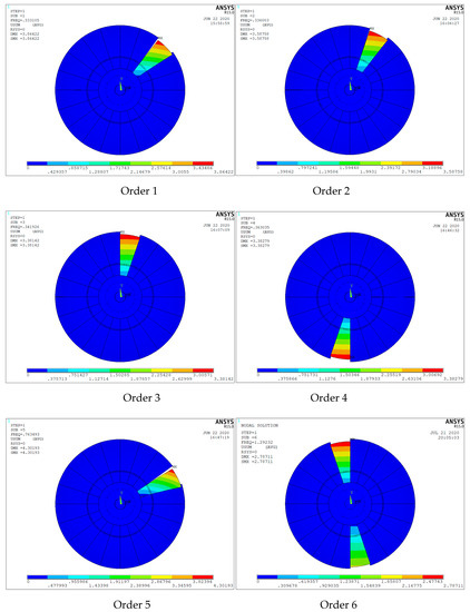 Structural Dynamic Improvement for Petal-Type Deployable Solid-Surface ...