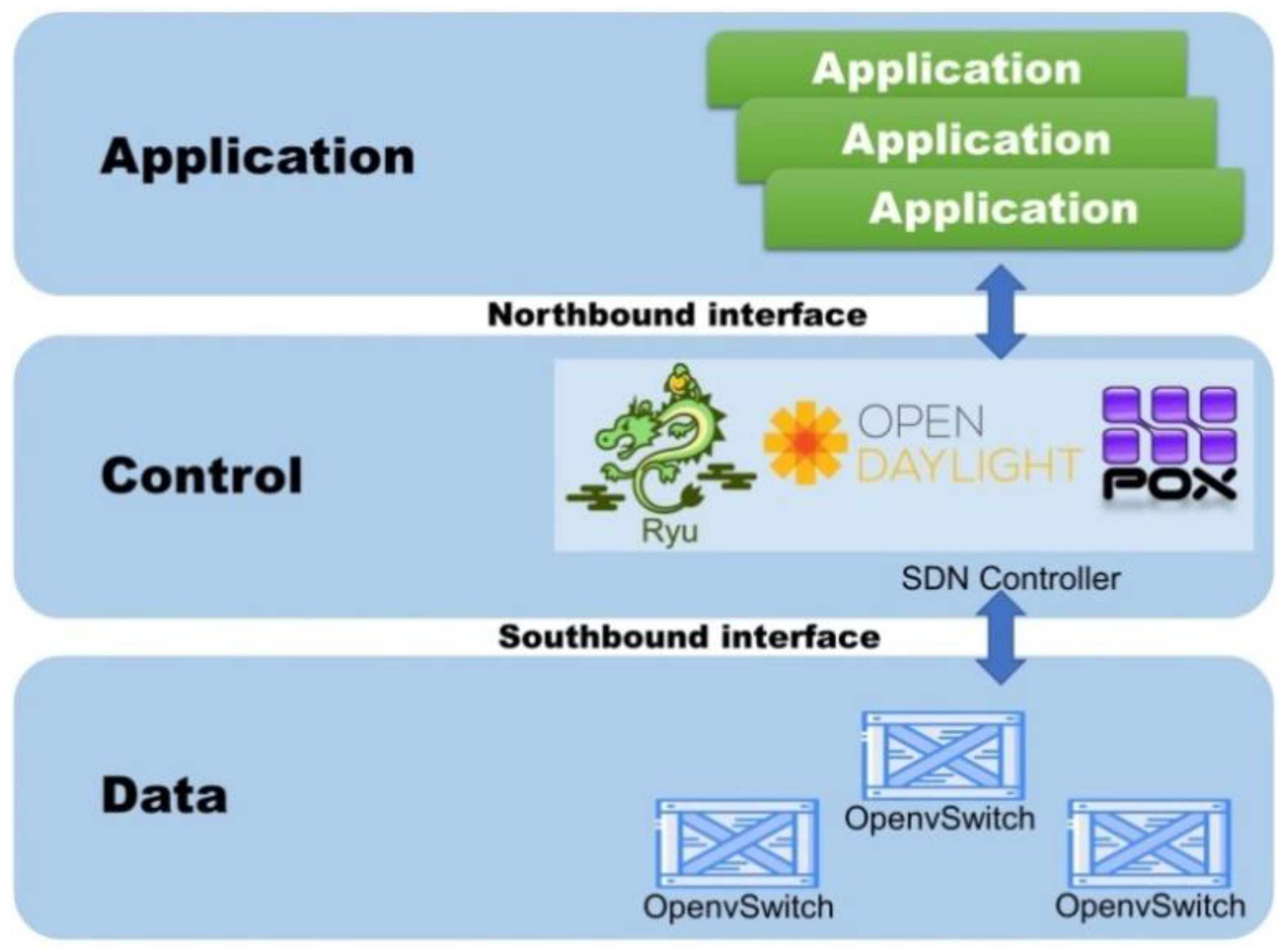 Artificial Intelligence Enabled Routing in Software Defined Networking