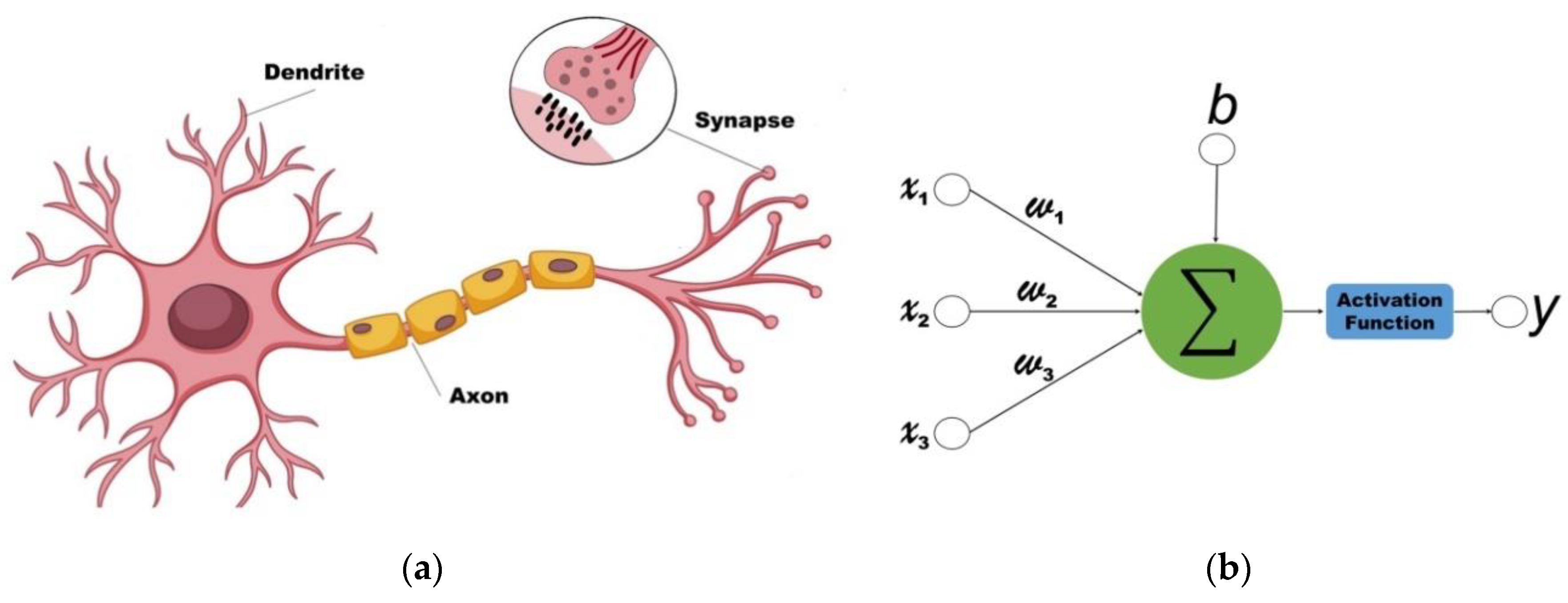 Artificial Intelligence Enabled Routing in Software Defined Networking