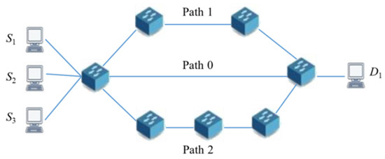 Artificial Intelligence Enabled Routing in Software Defined Networking