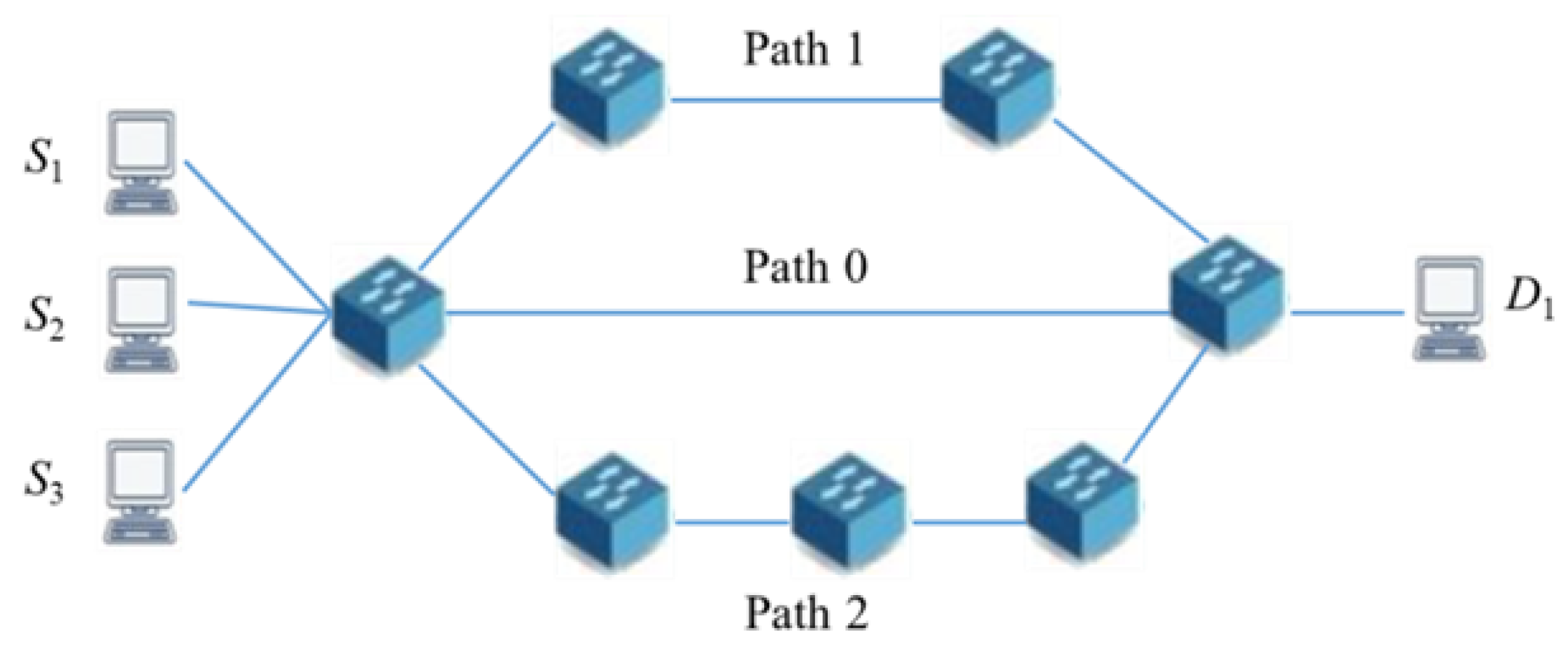 Artificial Intelligence Enabled Routing in Software Defined Networking