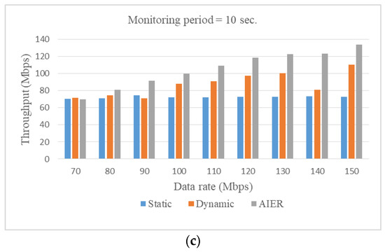 Artificial Intelligence Enabled Routing in Software Defined Networking