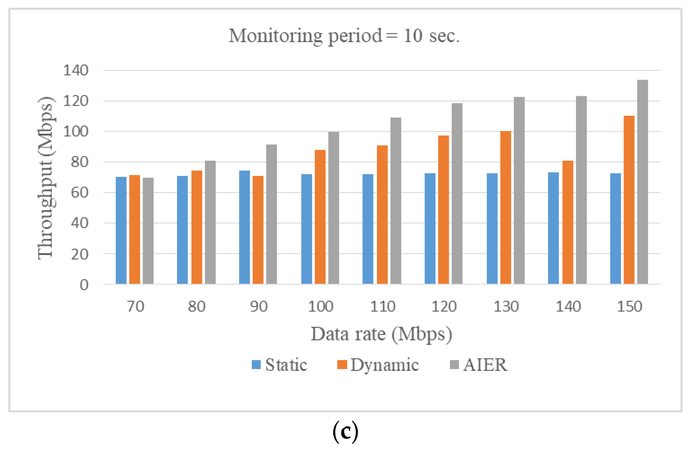 Artificial Intelligence Enabled Routing in Software Defined Networking