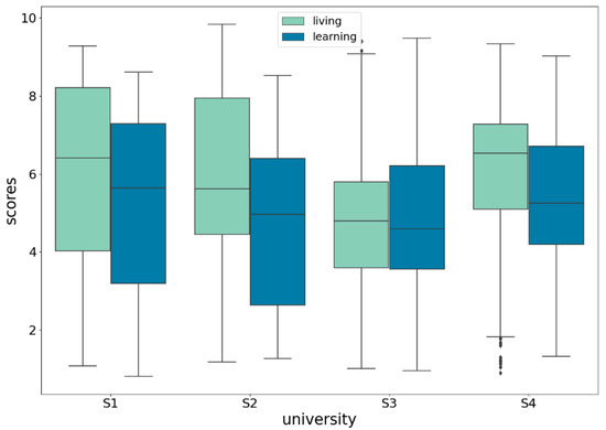 Applied Sciences | Free Full-Text | Analysis of University Students ...