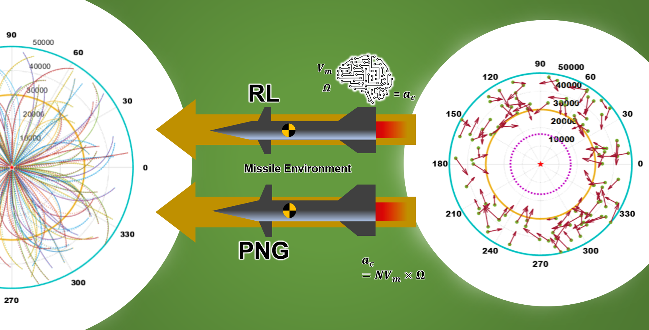 Applied Sciences | Free Full-Text | Study on Reinforcement Learning ...