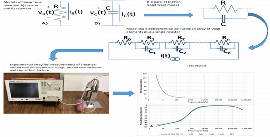Applied Sciences | Special Issue : Impedance Spectroscopy and Its ...