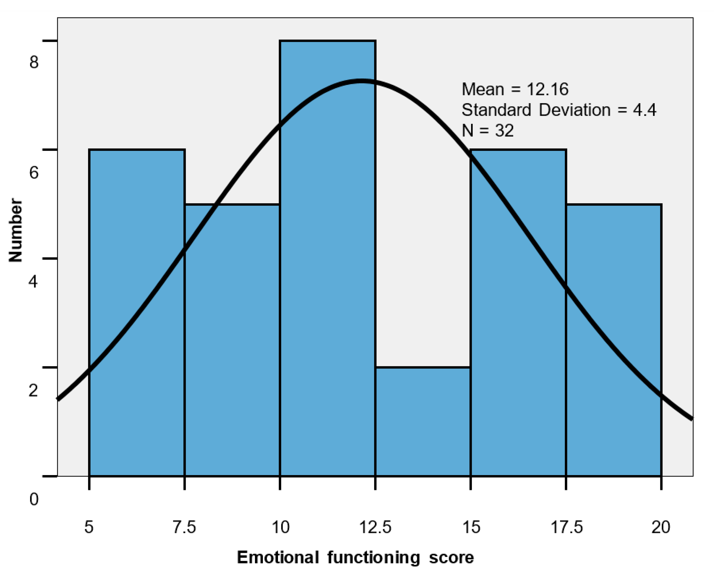 The Quality of Life of Patients with Hereditary Nonpolyposis Colorectal ...