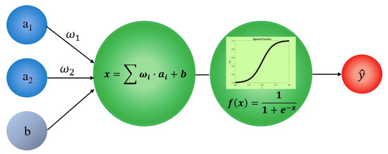 Applied Sciences | Free Full-Text | Mooring-Failure Monitoring of Submerged Floating Tunnel ...