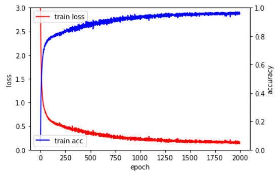 Applied Sciences | Free Full-Text | Mooring-Failure Monitoring of Submerged Floating Tunnel ...