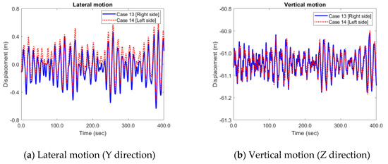 Applied Sciences | Free Full-Text | Mooring-Failure Monitoring of Submerged Floating Tunnel ...